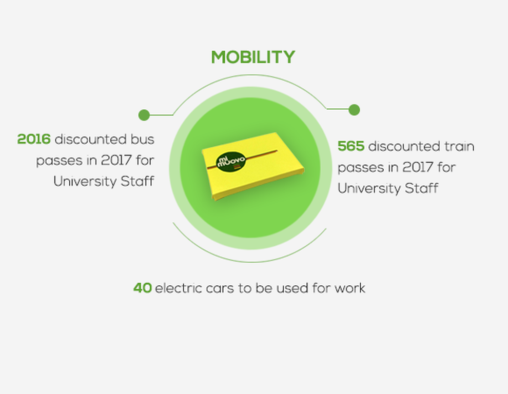 Multicampus sostenibile — University of Bologna